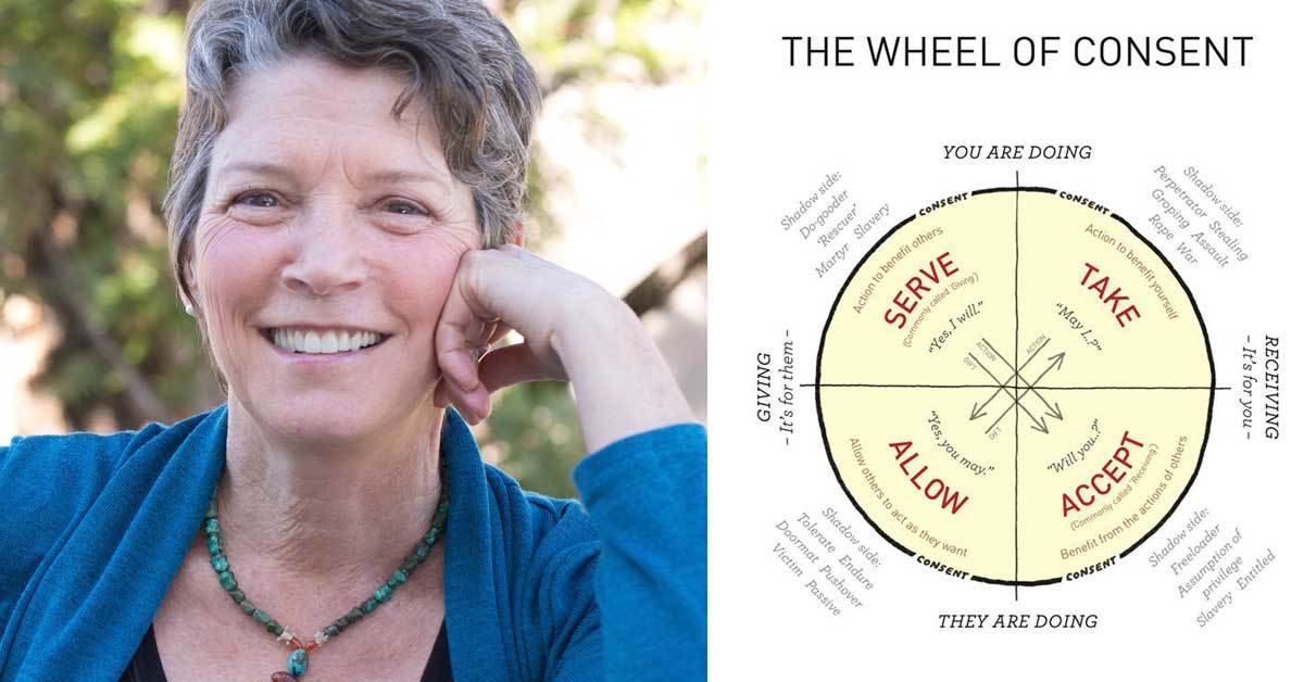 Methode: Wheel of Consent | ANANDA Köln | Tantra-Massage und Sexualcoaching